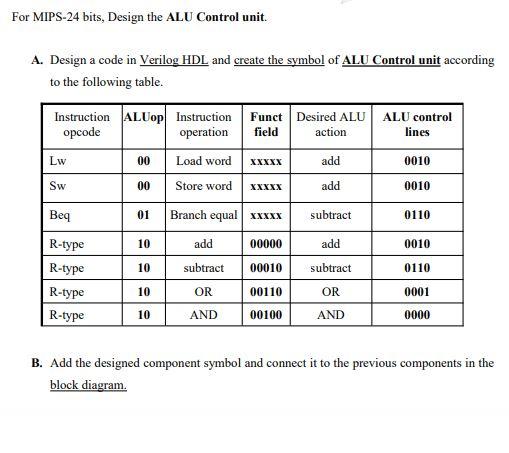 Solved For MIPS-24 bits, Design the ALU Control unit. A. | Chegg.com