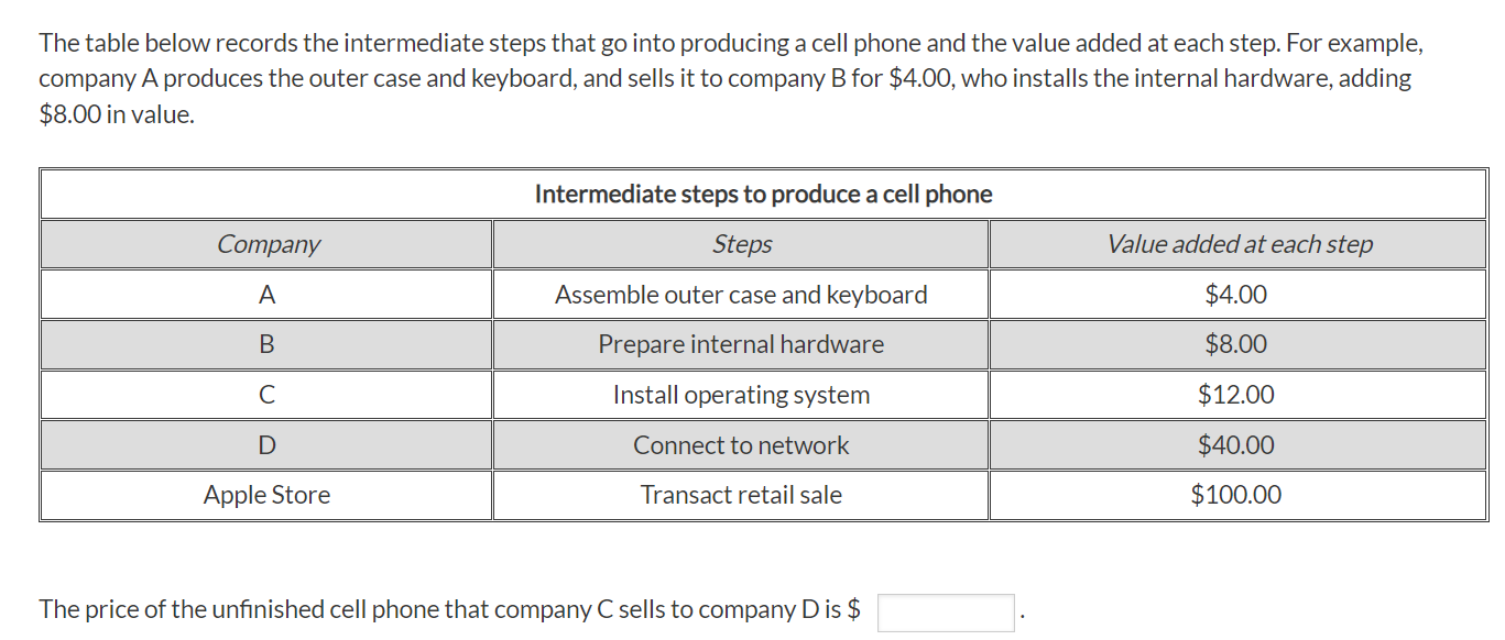Solved The table below records the intermediate steps that | Chegg.com