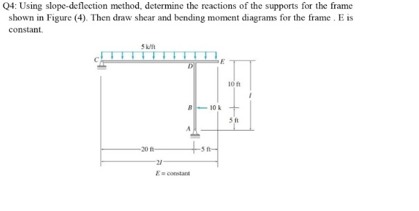 Solved Q4: Using slope-deflection method, determine the | Chegg.com