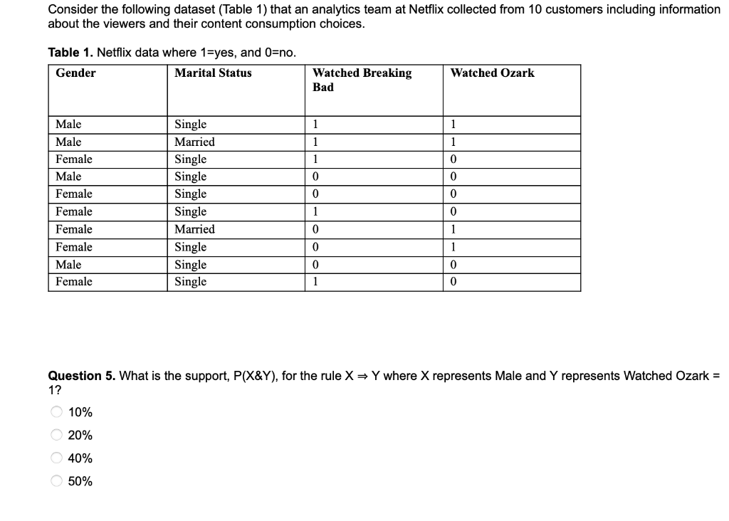 Solved Consider the following dataset (Table 1) that an | Chegg.com