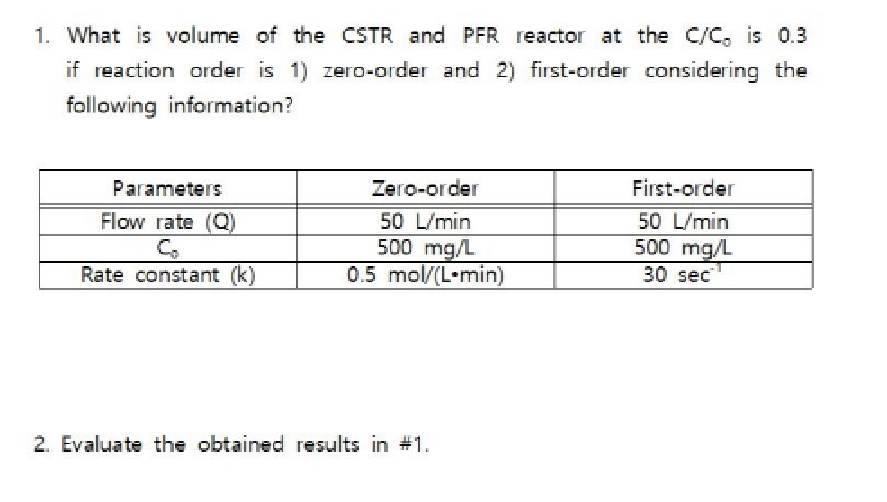 Solved 1. What is volume of the CSTR and PFR reactor at the | Chegg.com