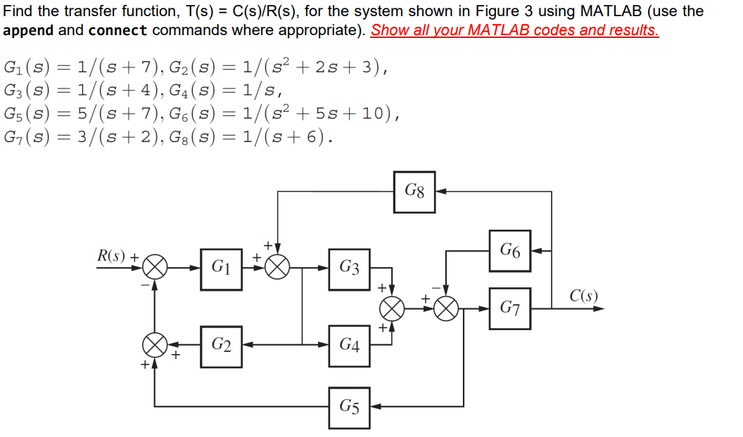 Solved Find the transfer function, T(s)=C(s)/R(s), for the | Chegg.com