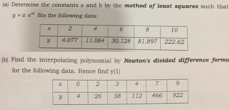 Solved (a) Determine the constants a and b by the method of | Chegg.com