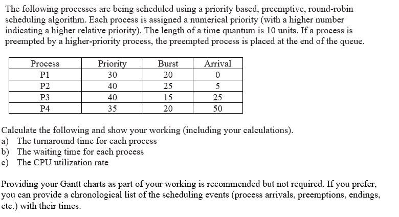 Solved The following processes are being scheduled using a | Chegg.com
