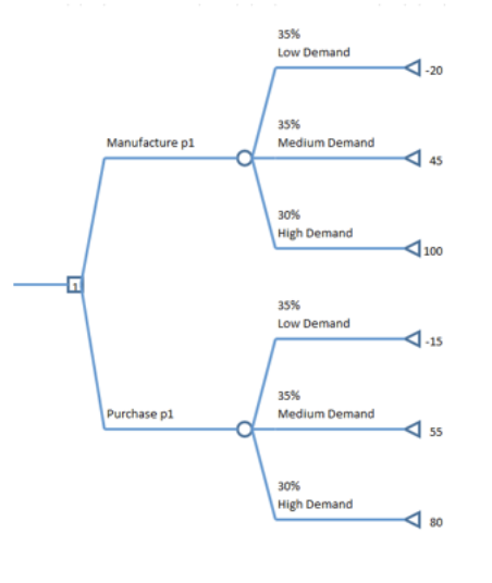 Solved Samsung has developed a new tablet that it hopes to | Chegg.com