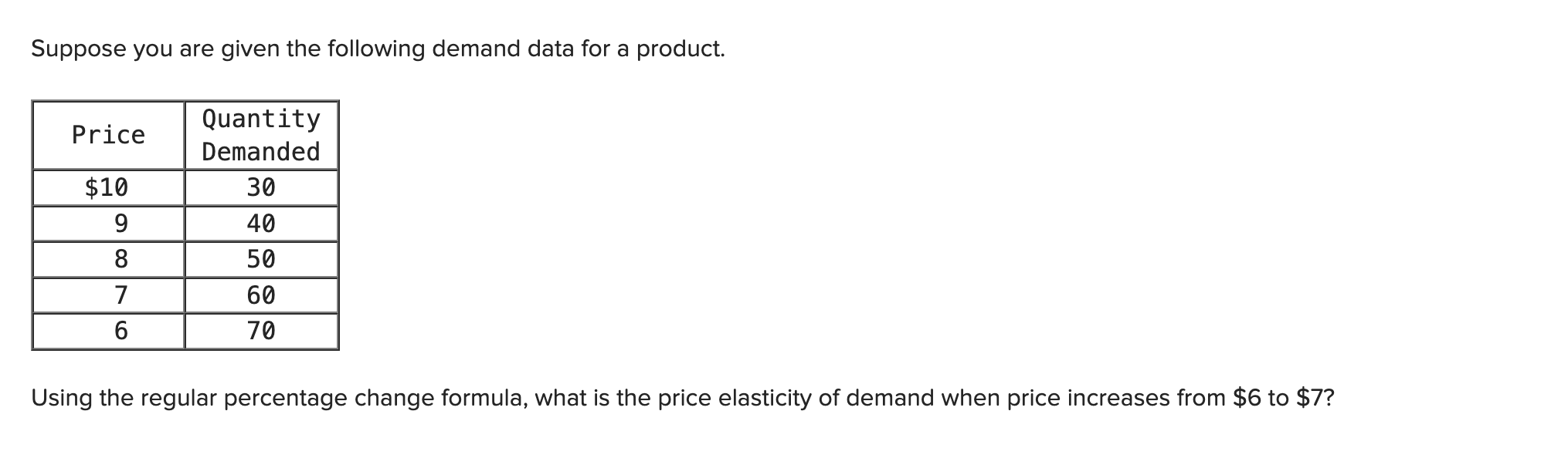 Solved Suppose you are given the following demand data for a | Chegg.com