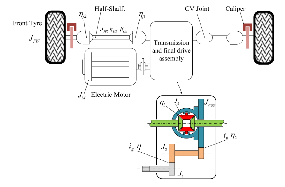 Please draw the dynamic model of this picture like | Chegg.com