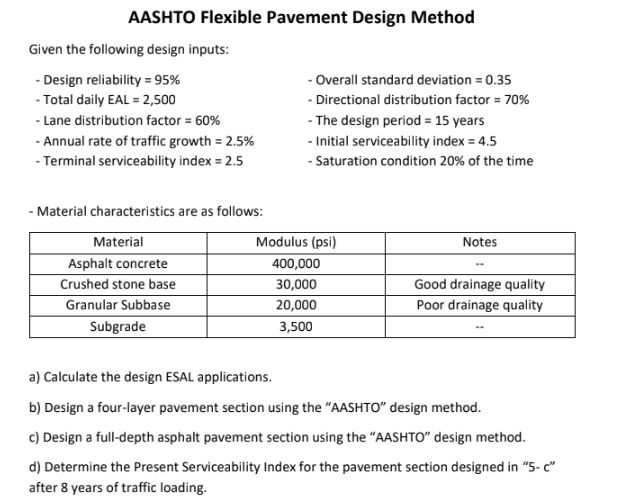 Solved AASHTO Flexible Pavement Design Method Given the | Chegg.com