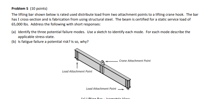 Solved Problem 5 (10 points) The lifting bar shown below is | Chegg.com