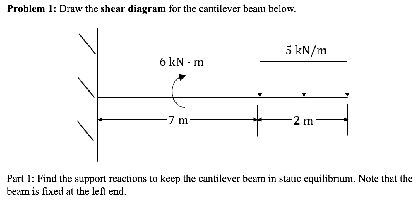 Solved Problem 1: Draw the shear diagram for the cantilever | Chegg.com