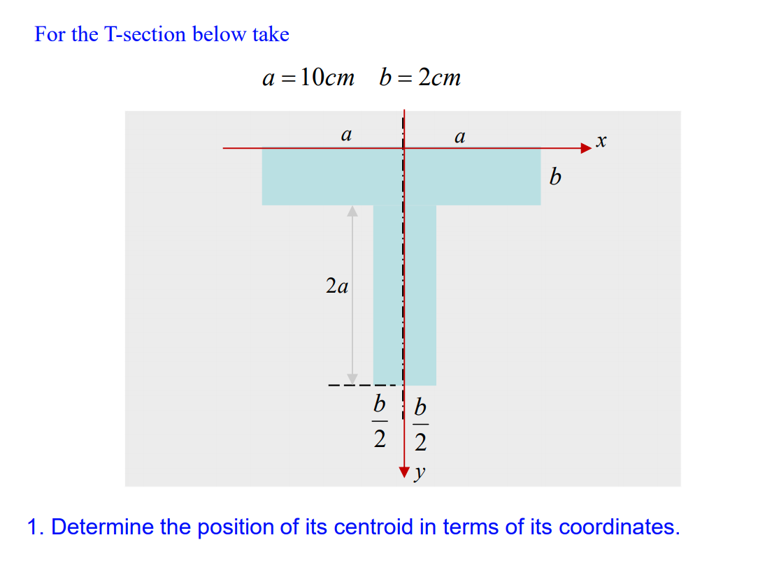 Solved For the T-section below take a = 10cm b= 2cm a a х b | Chegg.com