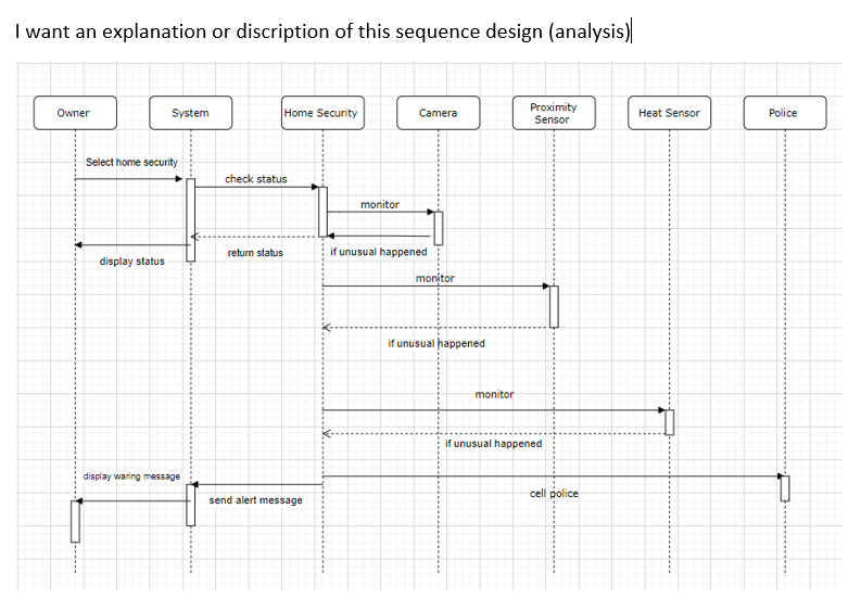 Solved I want an explanation or discription of this sequence | Chegg.com