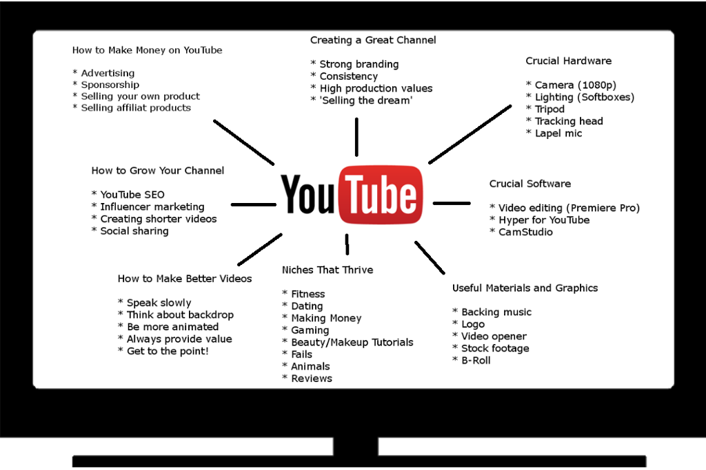 YouTube is a video sharing platform | Chegg.com