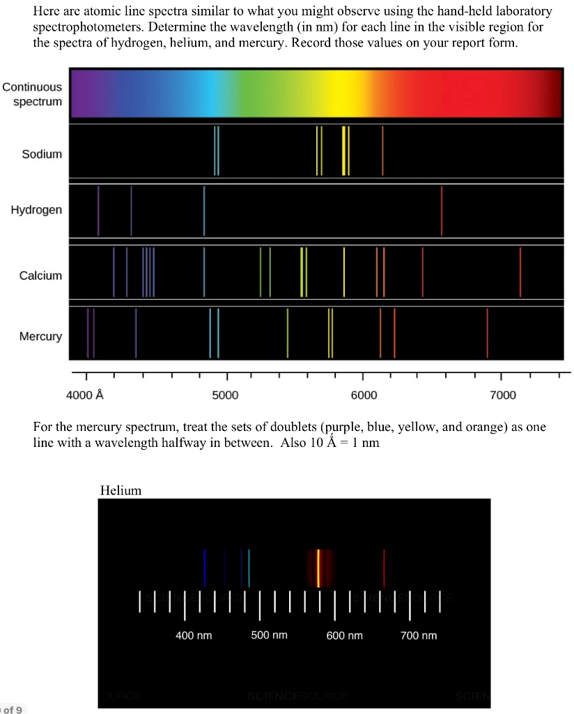 Solved 2. Observations and Measurements of Other Gases a. | Chegg.com