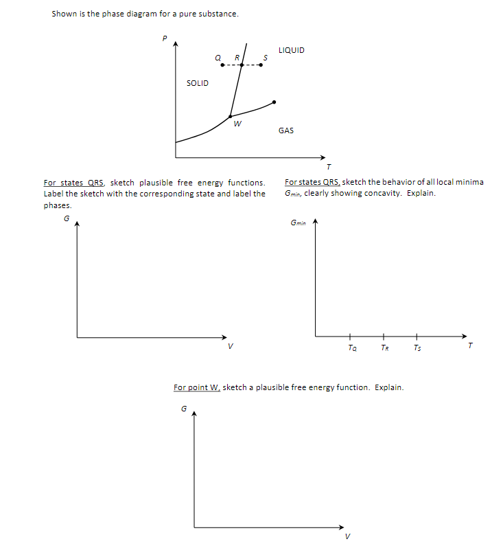 Solved Shown is the phase diagram for a pure substance. P | Chegg.com