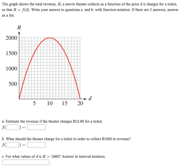 Solved The graph shows the total revenue, R, a movie theater | Chegg.com