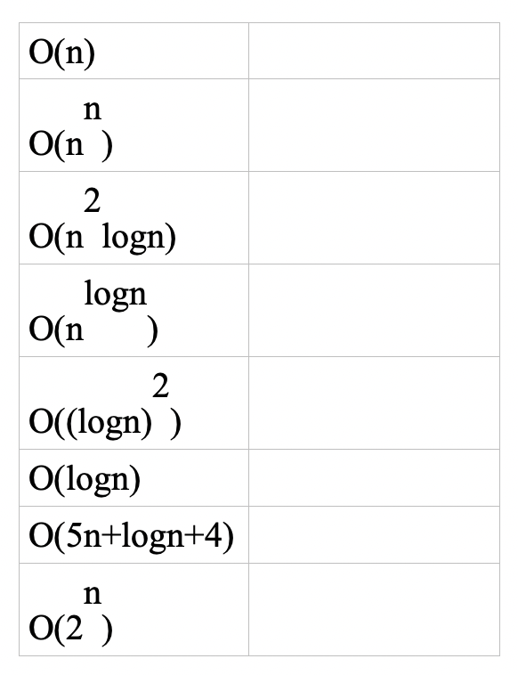 Solved THIS IS VERY URGENT JAVA: 1. Sort the following | Chegg.com