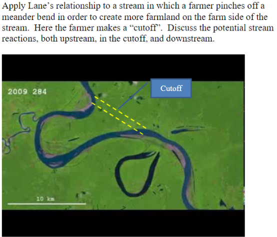 Solved Apply Lane's relationship to a stream in which a | Chegg.com