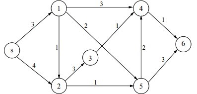 Solved (a) Calculate the shortest path from s to all other | Chegg.com