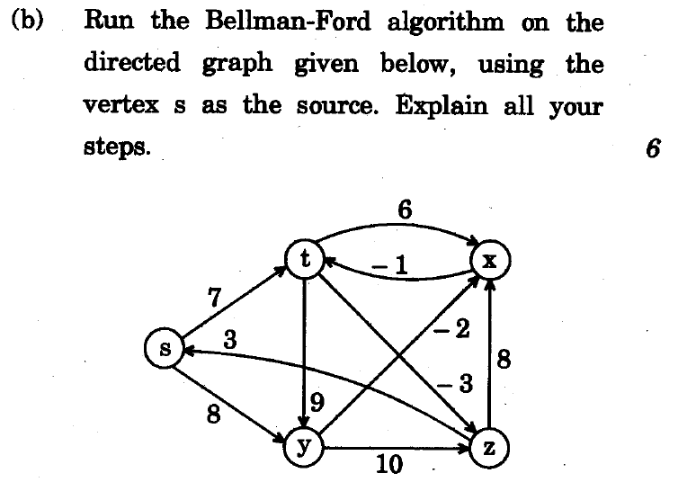 Solved (b) Run the Bellman-Ford algorithm on the directed | Chegg.com