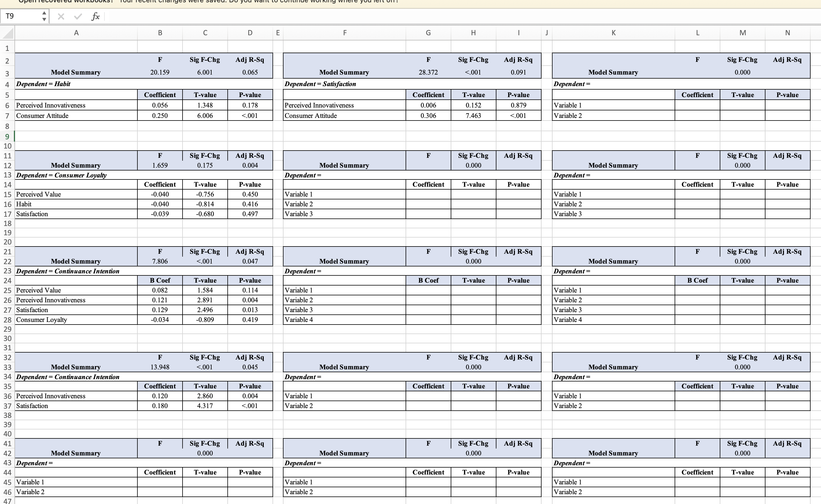 Prepare an interpretation of the SPSS output. Write | Chegg.com