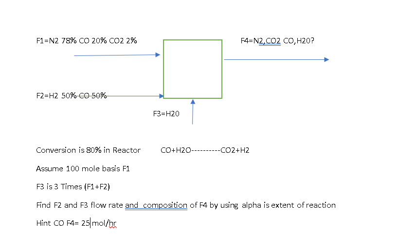 Solved F1=N2 78% CO 20% CO2 2% F4=N2, CO2 CO, H20? F2=H2 50% | Chegg.com