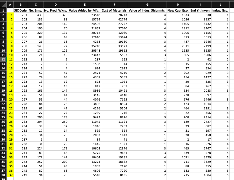 Use the Manufacturing database from “Excel | Chegg.com