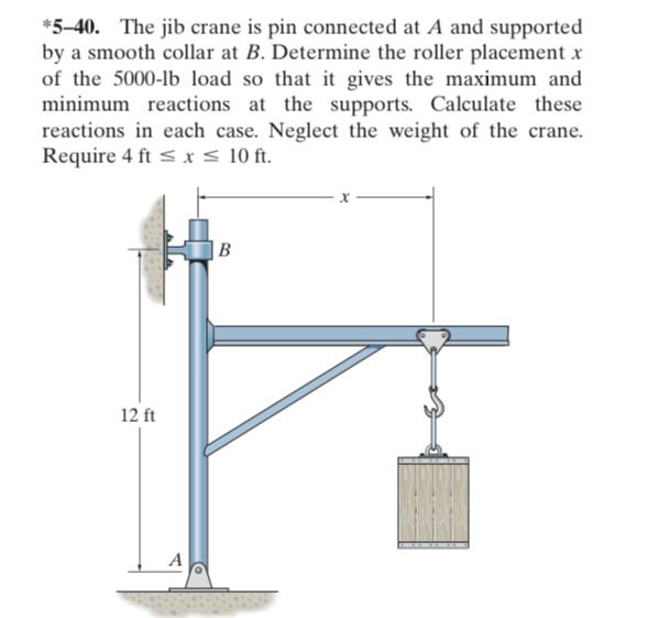 Solved *5-40. ﻿The jib crane is pin connected at A and | Chegg.com