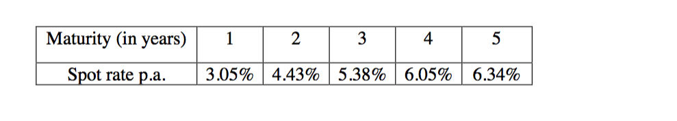 1. Given the above spot rate/zero coupon yield | Chegg.com