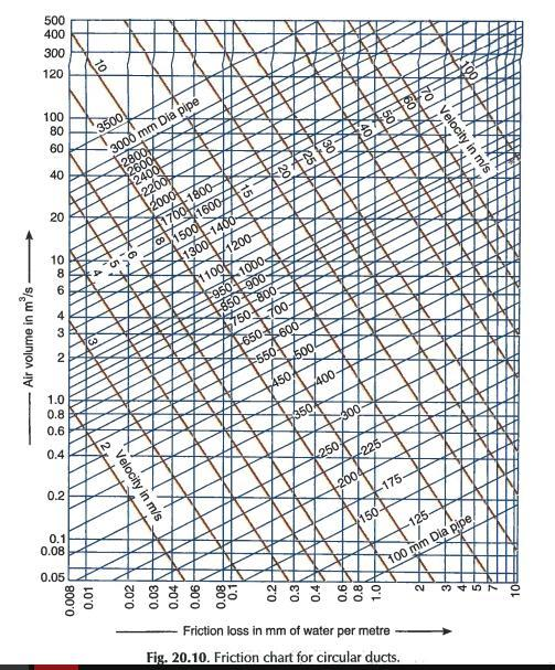 0.1 0.09 0.04 Critical Laminar zone Transition zone | Chegg.com