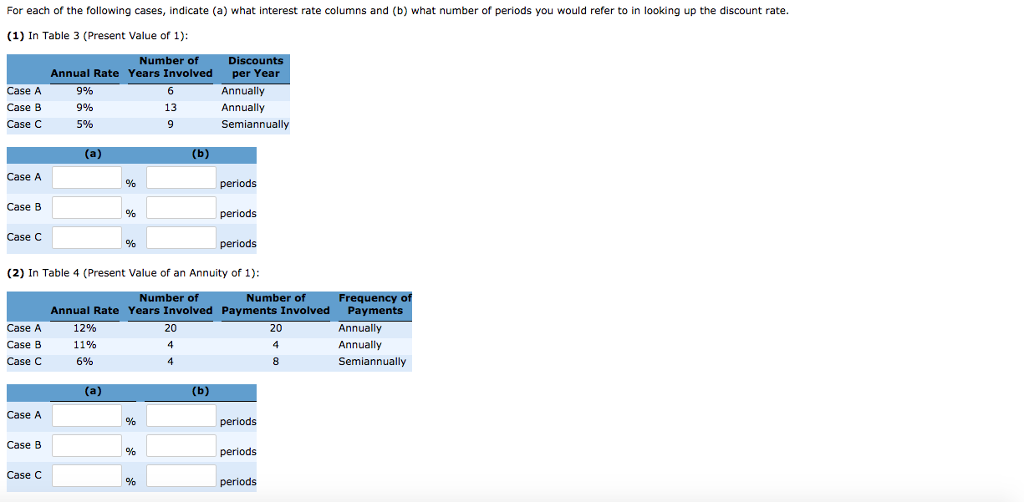 Solved For each of the following cases, indicate (a) what | Chegg.com