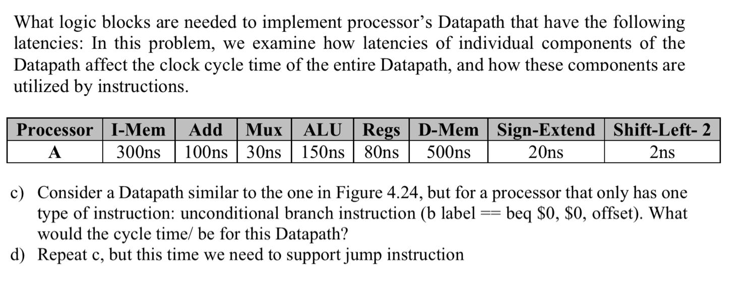 Solved What logic blocks are needed to implement processor’s | Chegg.com