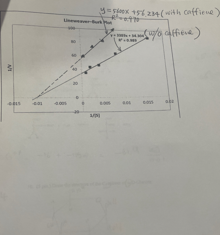 Solved I only need part b and c answered. What is Ki and | Chegg.com