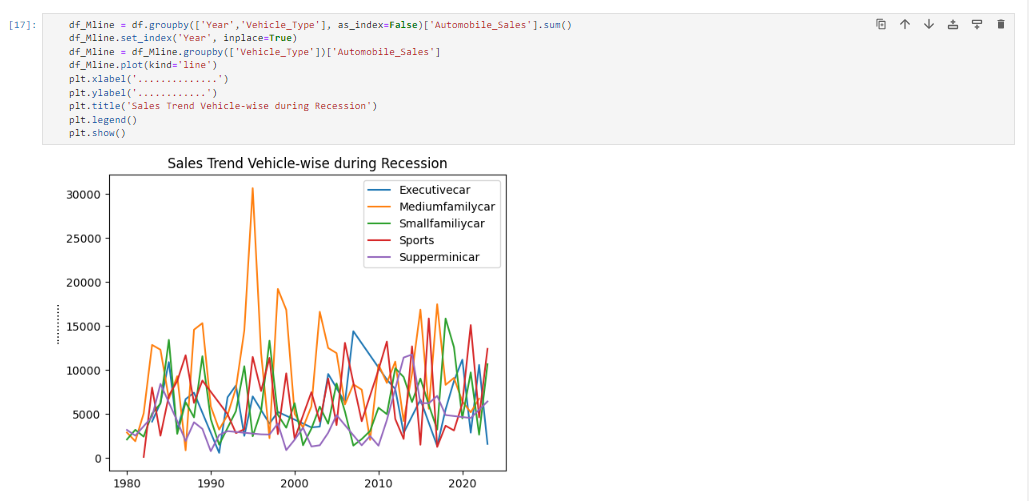 Solved df_Mline = df.groupby(['Year', 'Vehicle_Type'], | Chegg.com