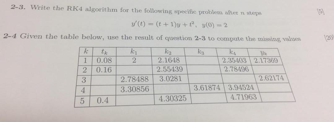 Solved 2 3 Write The Rk4 Algorithm For The Following