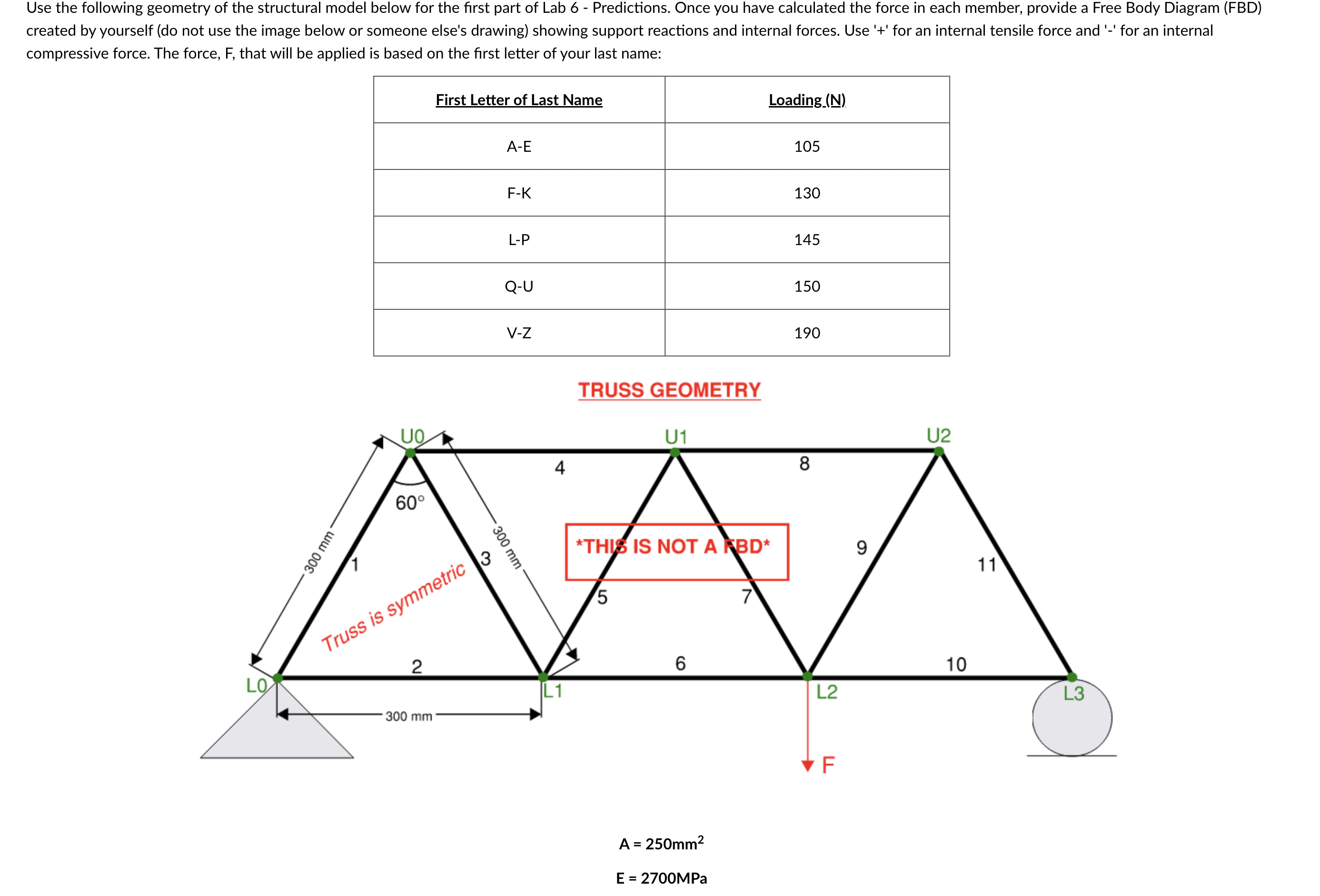 Solved Use the following geometry of the structural model | Chegg.com