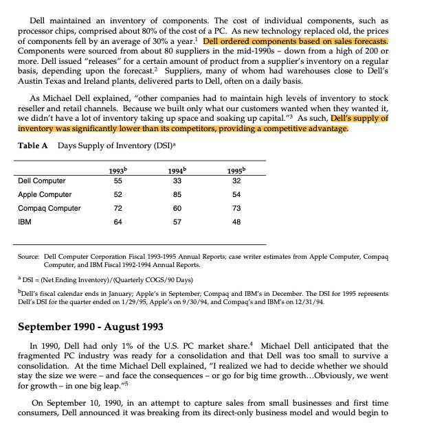 In the case: Dell's working capital How would you | Chegg.com