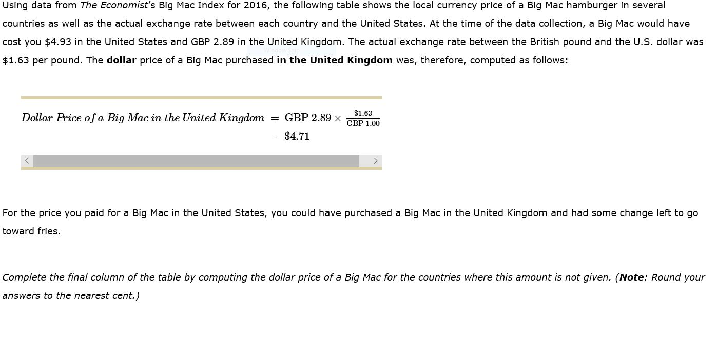 Solved Using data from The Economist's Big Mac Index for | Chegg.com