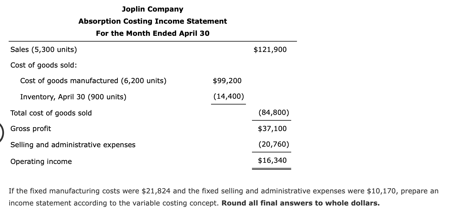 Solved Variable Costing Income Statement On April 30, the | Chegg.com