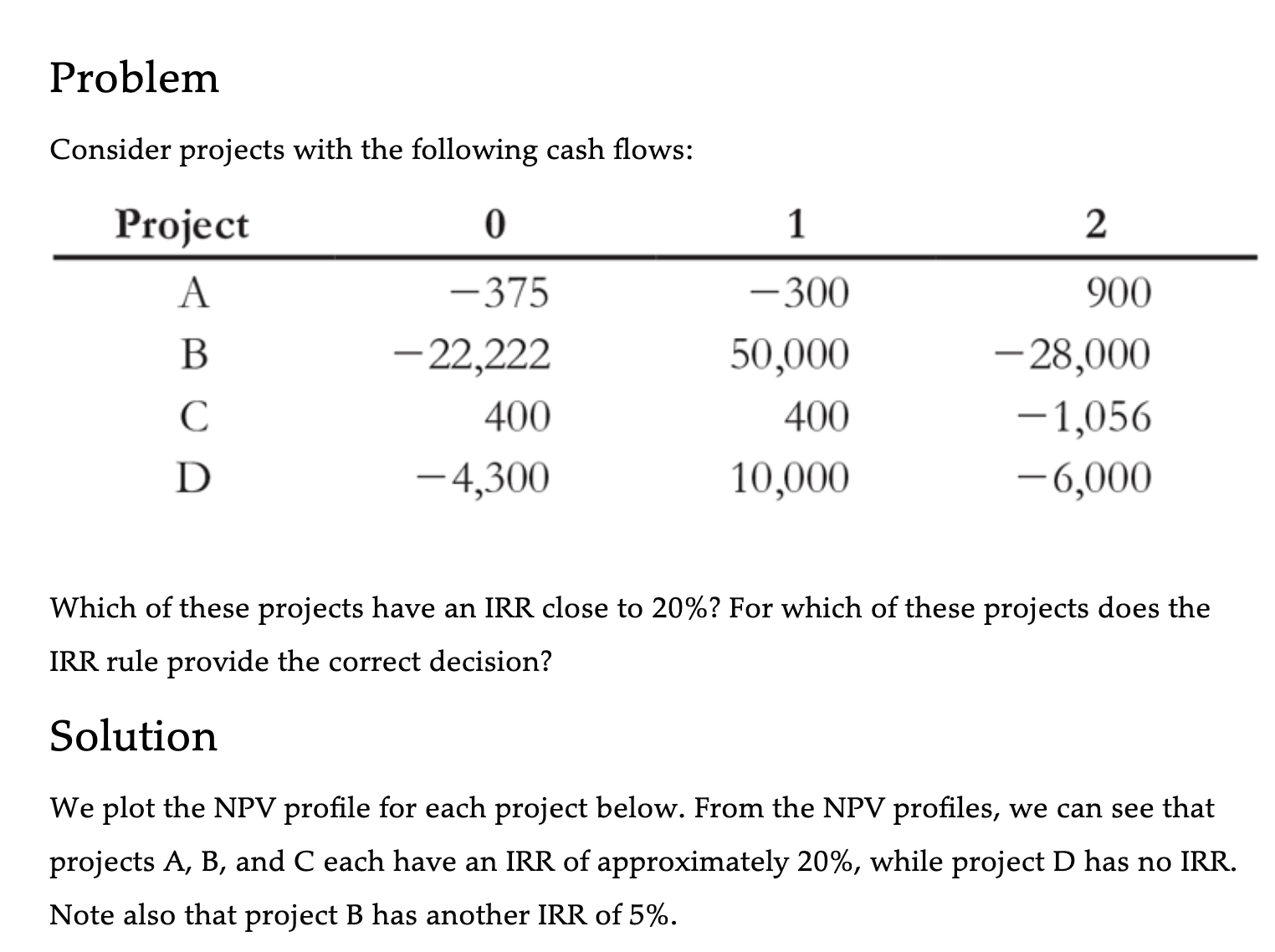 Solved Plot the NPV profile in Excel for each project in | Chegg.com