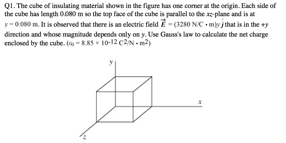 Solved Q1. The cube of insulating material shown in the | Chegg.com