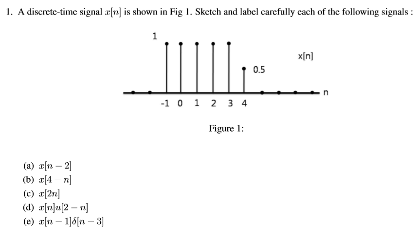 Solved 1. A discrete-time signal x[n] is shown in Fig 1. | Chegg.com