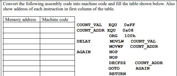 Convert the following assembly code into machine code | Chegg.com