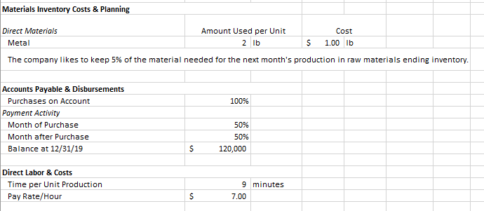Solved How do I prepare a direct materials budget (Rounded | Chegg.com
