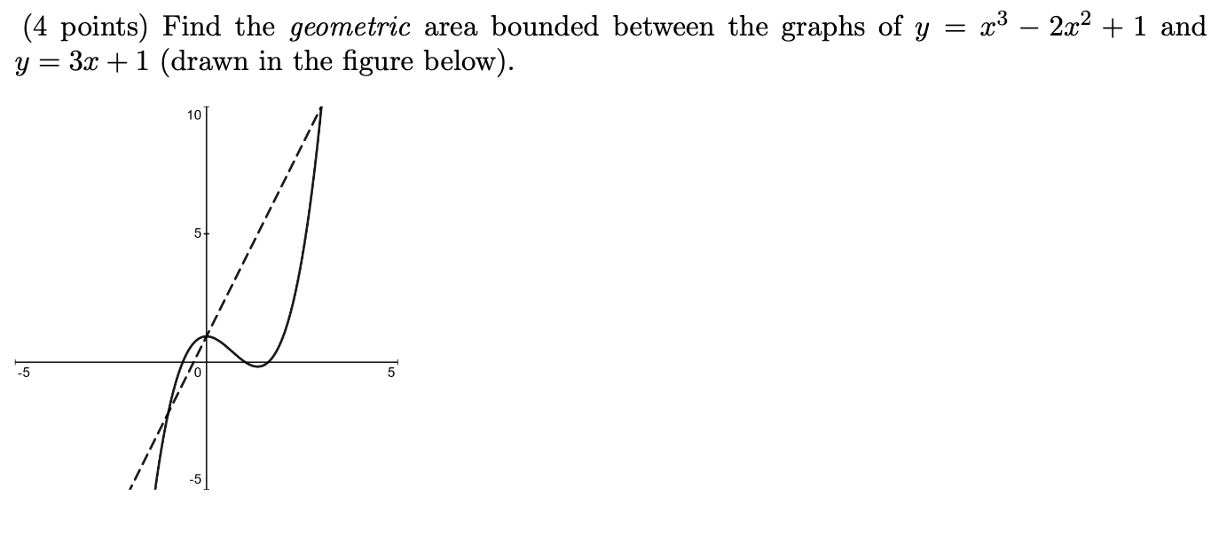 Solved (4 points) Find the geometric area bounded between | Chegg.com