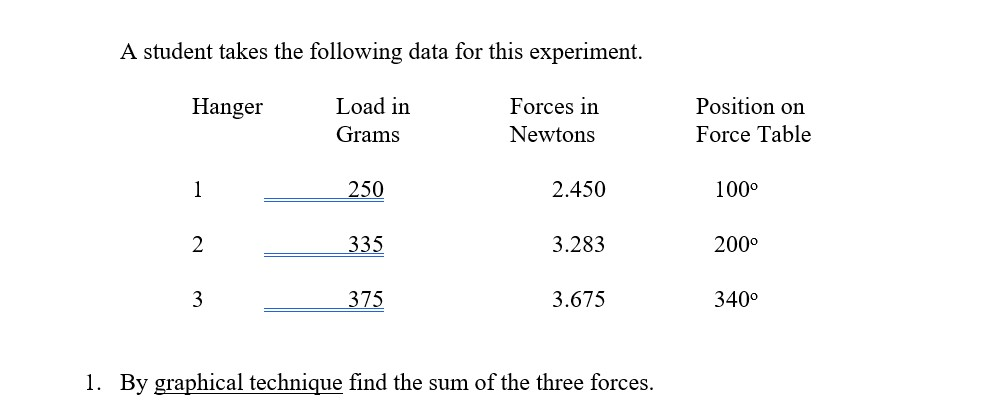 Solved A student takes the following data for this | Chegg.com