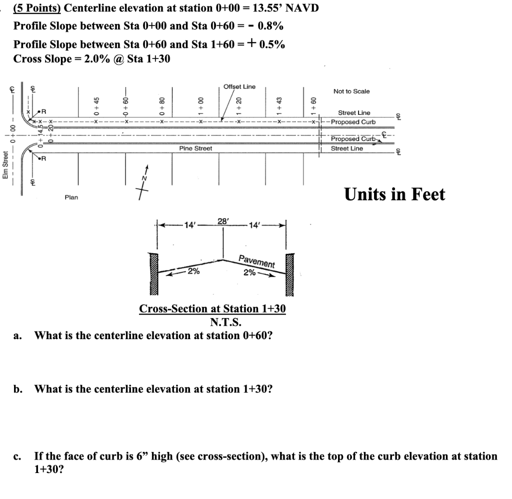 Solved (5 Points) Centerline elevation at station 0+00 = | Chegg.com