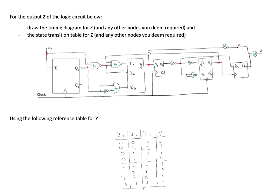 Solved For the output Z of the logic circuit below: - draw | Chegg.com
