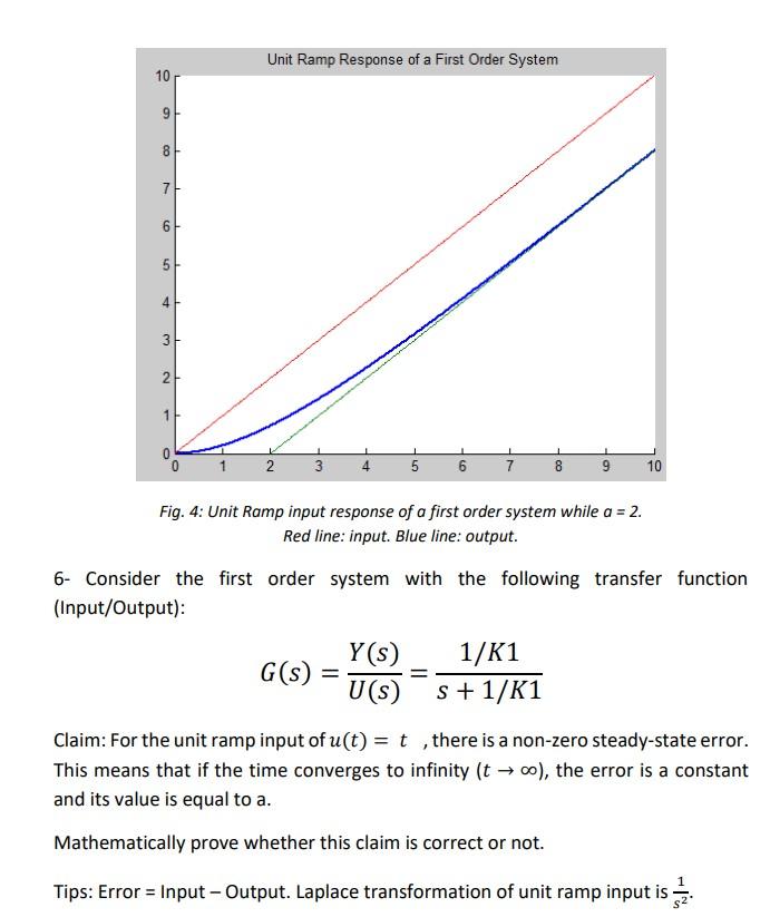 Solved Unit Ramp Response of a First Order System 10 9 8 가 | Chegg.com