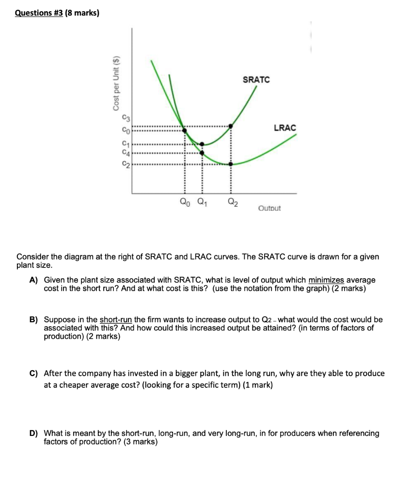 Solved Questions #3 (8 marks) SRATC Cost per Unit ($) LRAC | Chegg.com